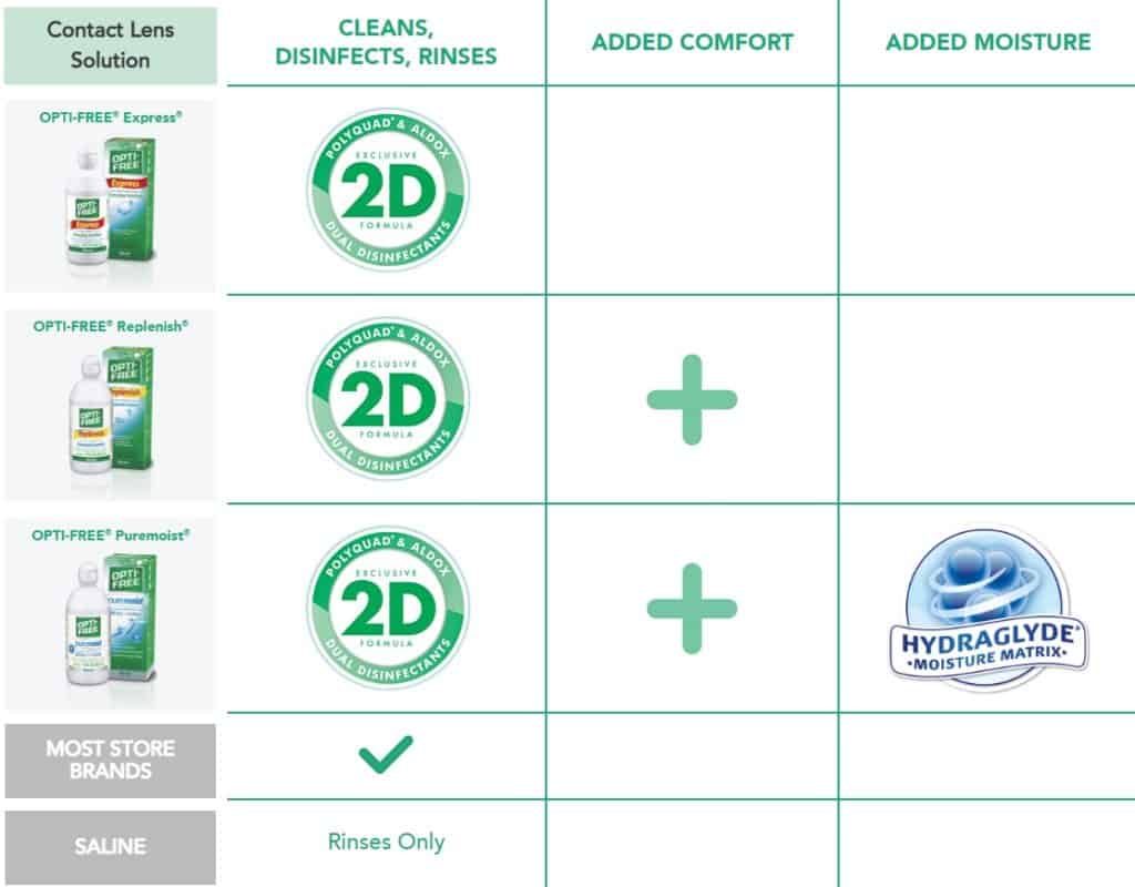 Opti-Free Pure Moist Contact Lens Solution Free Shipping