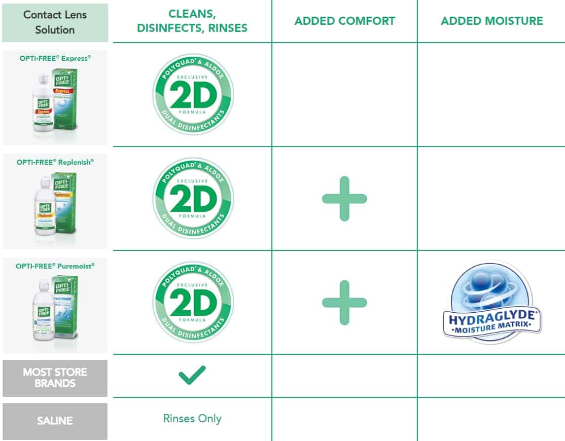 Opti-Free Pure Moist Contact Lens Solution Free Shipping